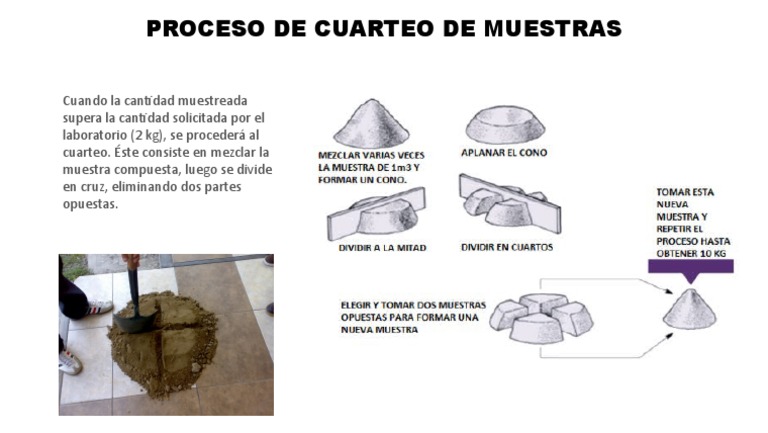 Proceso de Cuarteo de Muestra | PDF