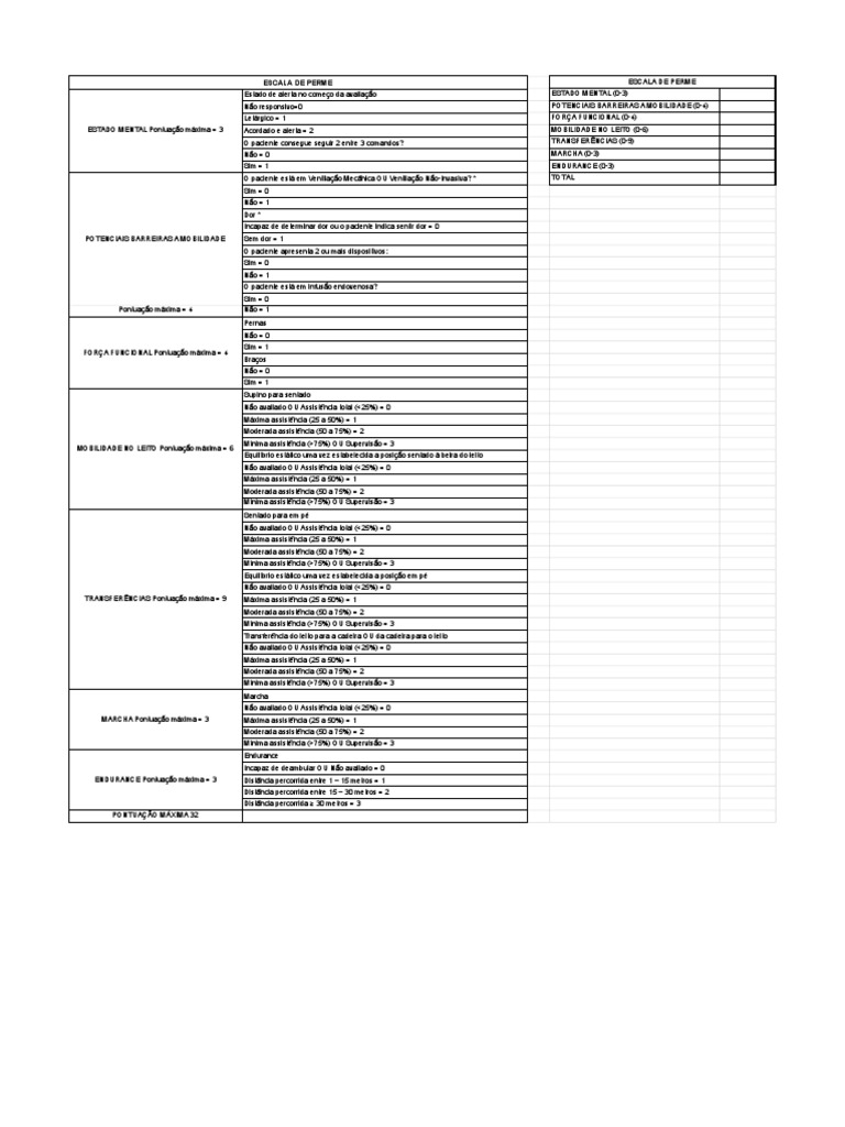 Escala de PERME | PDF