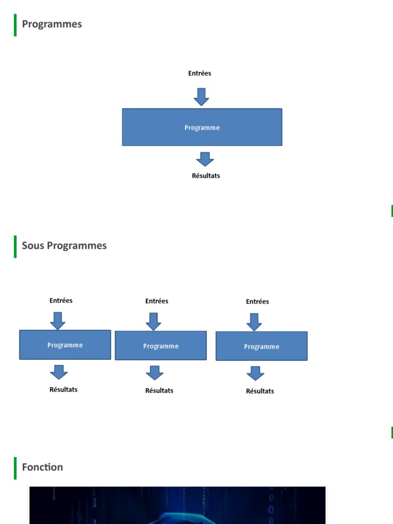 Introduction aux Fonctions en Programmation | PDF