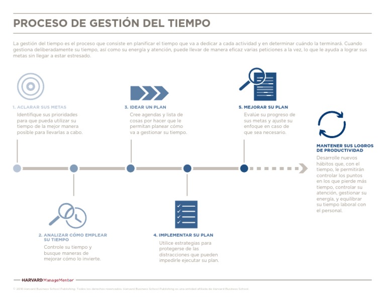Time Management Process | PDF | Gestión del tiempo | Habilidades ...