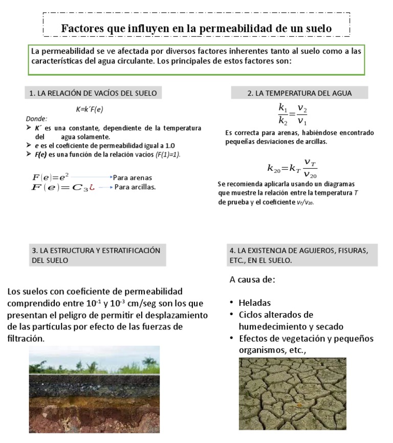 Factores Que Influyen en La Permeabilidad de Un Suelo | PDF
