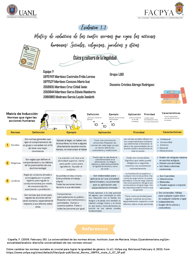 Eq7 Ev1.1 PDF | PDF | Etica Aplicada | Justicia