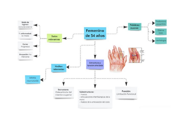 Peralta Ojeda Angela - Casoclinico | PDF