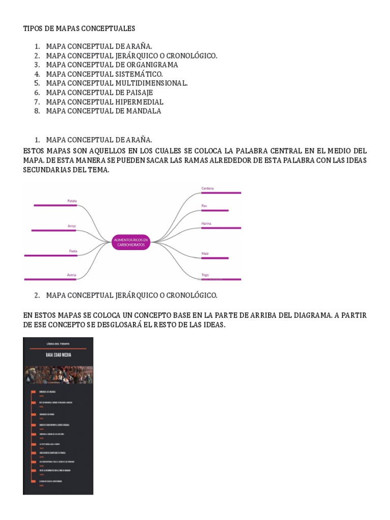 Tipos de Mapas y Cuadros Sinópticos | PDF