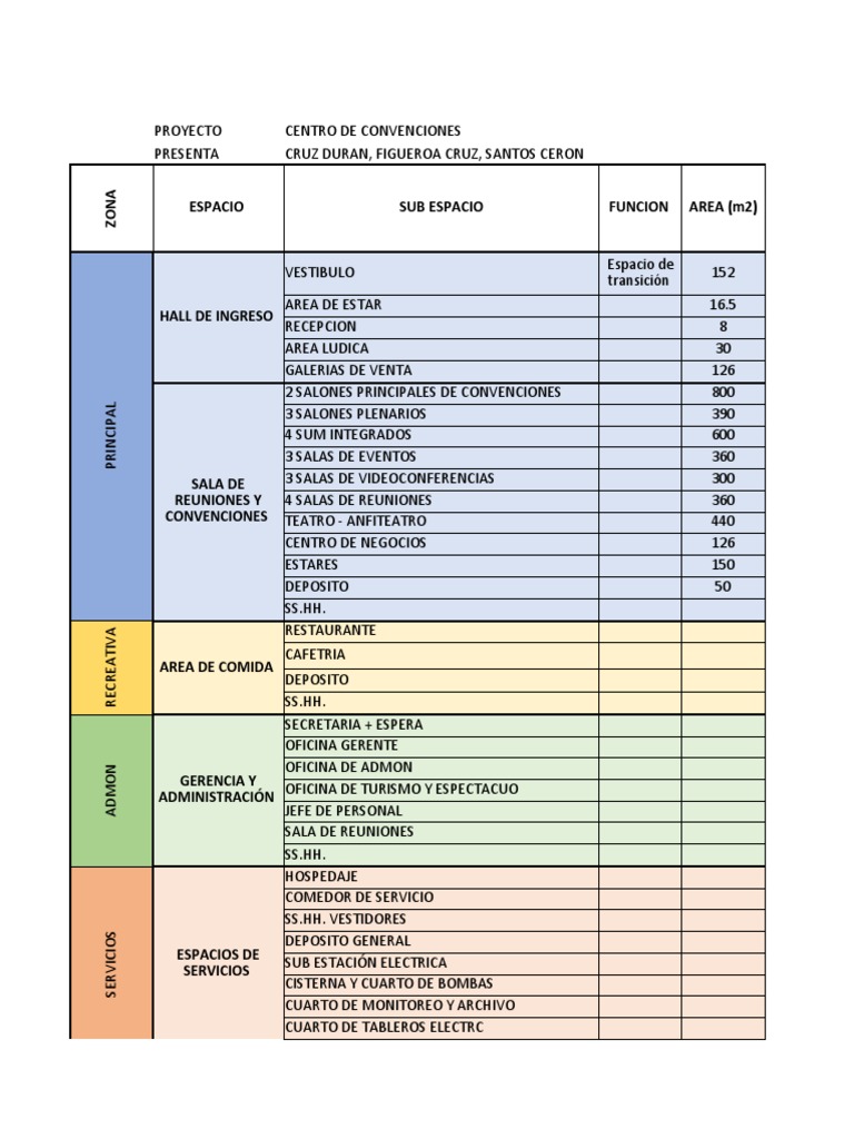 PROGRAMA ARQUITECTONICO.xlsx | PDF