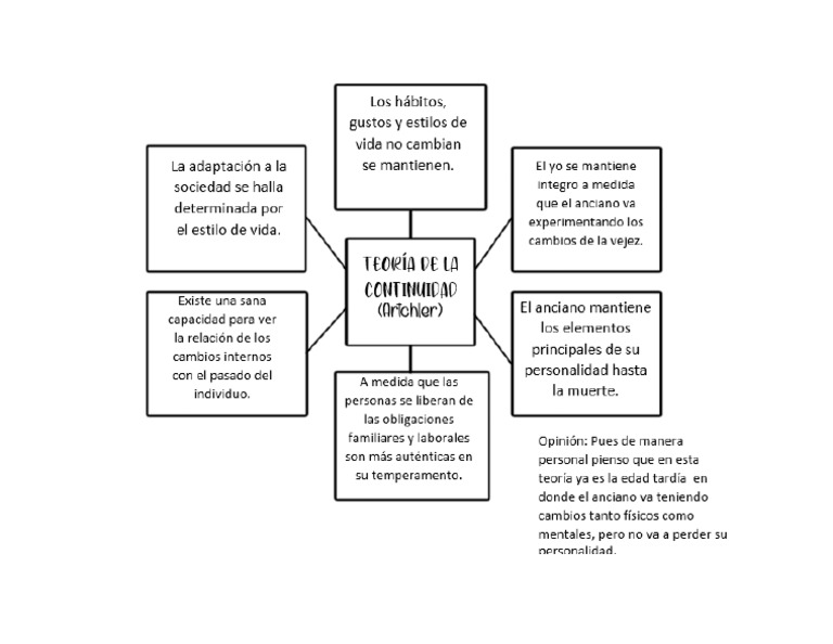Teoria de La Continuidad | PDF