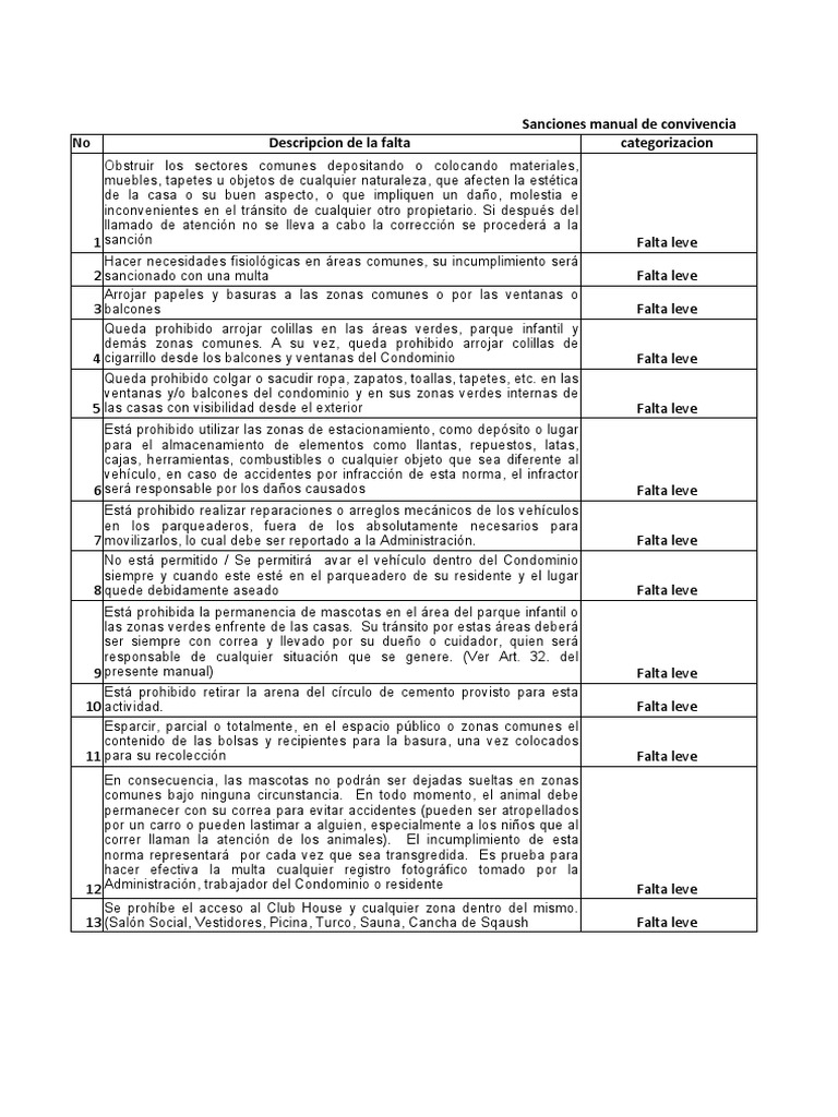 Cuadro de Multas | PDF