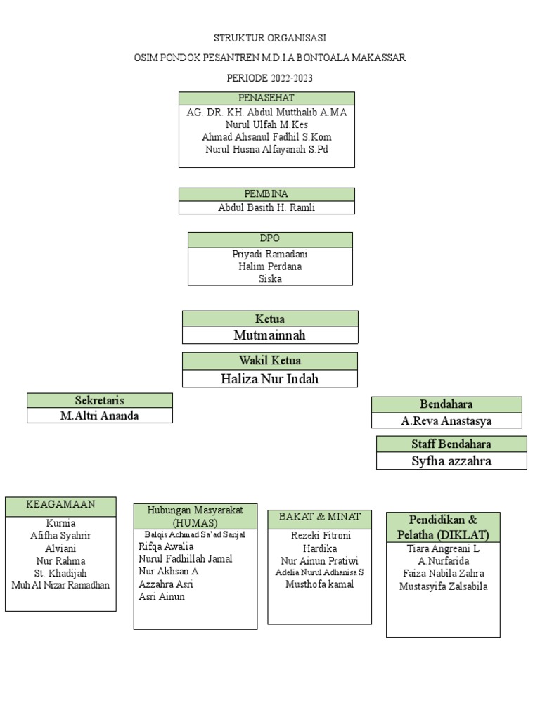 STRUKTUR ORGANISASI Osim | PDF