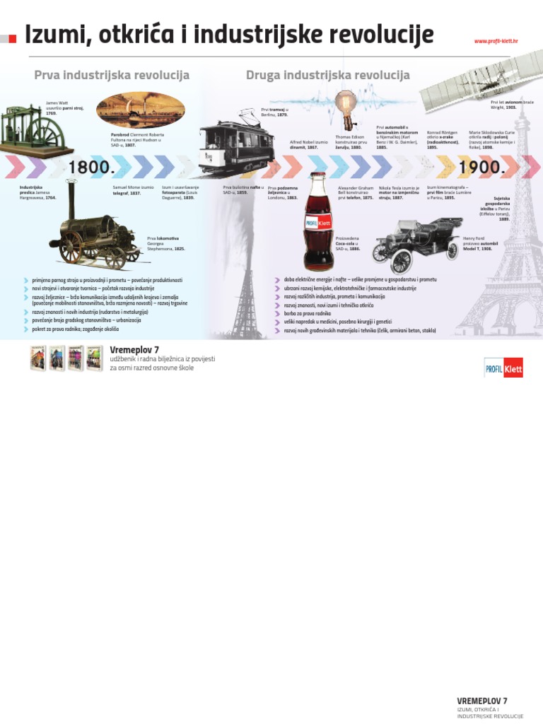 Vremeplov 7 Plakat Izumi Otkrica I Industrijske Revolucije 2015 Low PDF ...