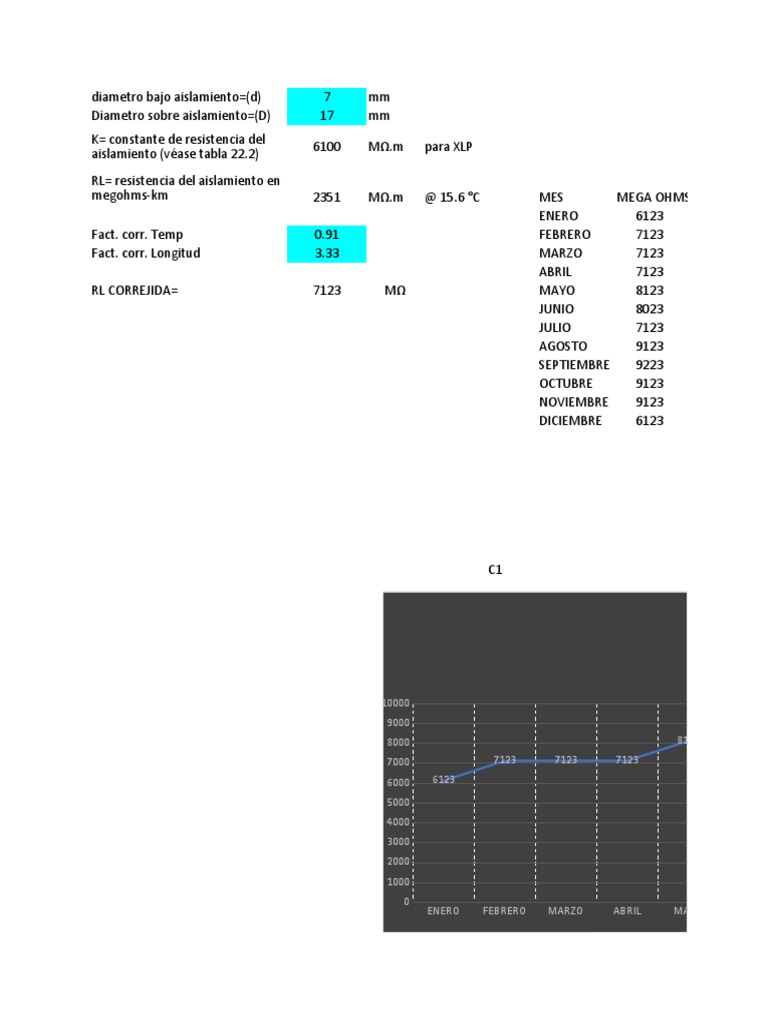 Resist Aisla MT | PDF
