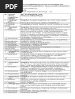 Tabel Level Kognitif Kurikulum Merdeka | PDF