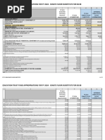 ABYIP-2023 Template | PDF | Economies