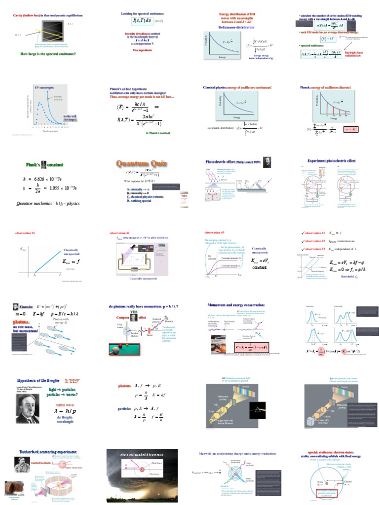 Iq2020 Slides Block 1 Pdf Atomic Orbital Electron