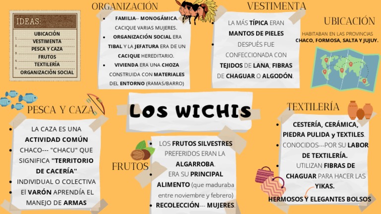 Los Wichis PDF | PDF