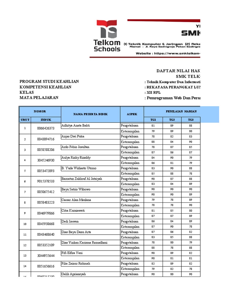 Nilai Siswa XII RPL SMK Telkom 2022 | PDF