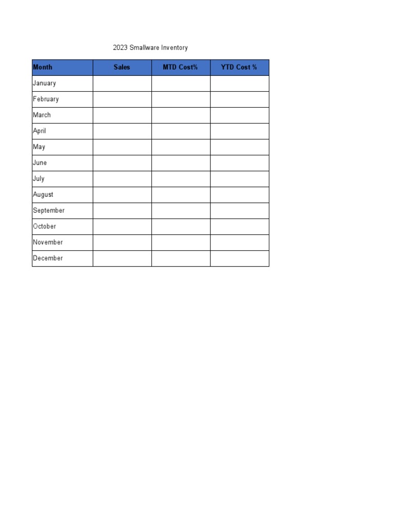 Smallware Inventory | PDF | Tableware | Food And Drink