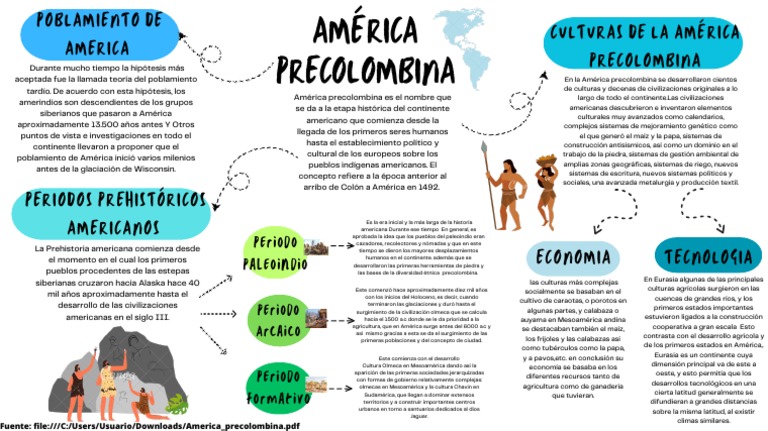 Mapa Mental America Precolombina | Descargar gratis PDF | Era ...