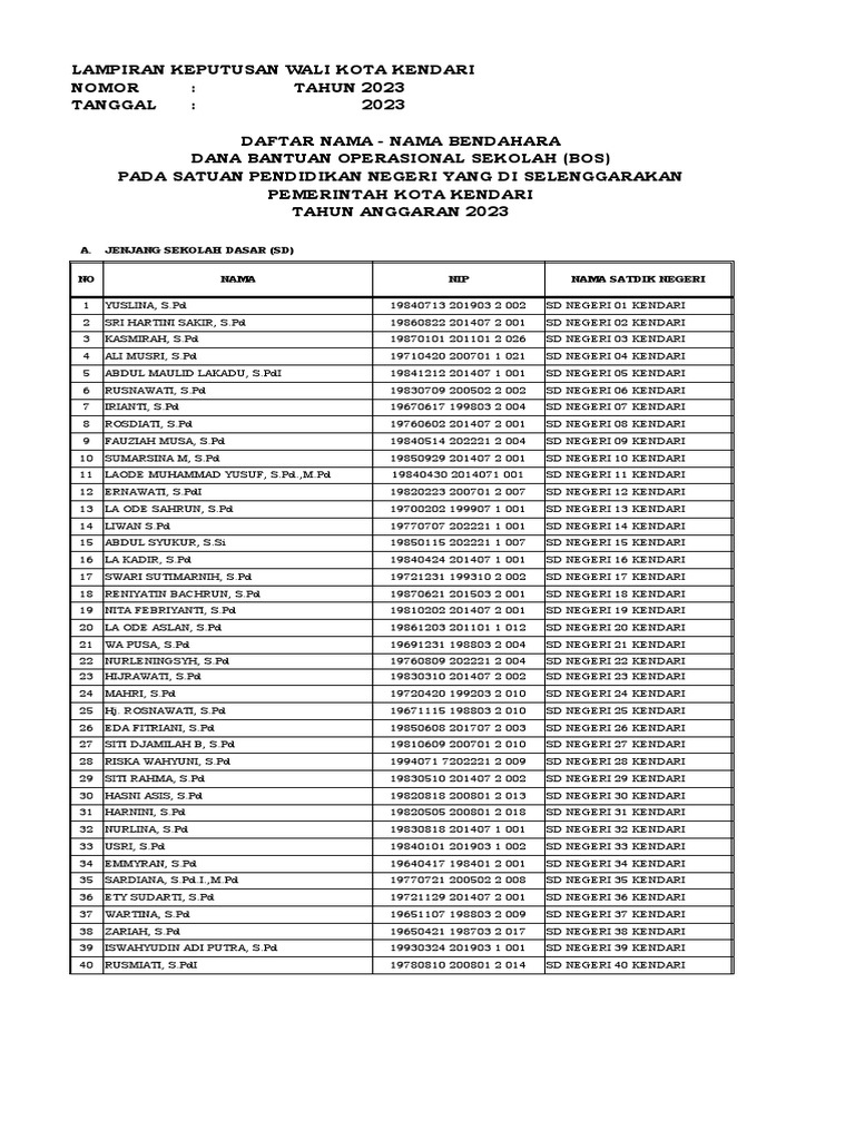 LAMPIRAN SK BENDAHARA BOS 2023 revisi.xlsx | PDF