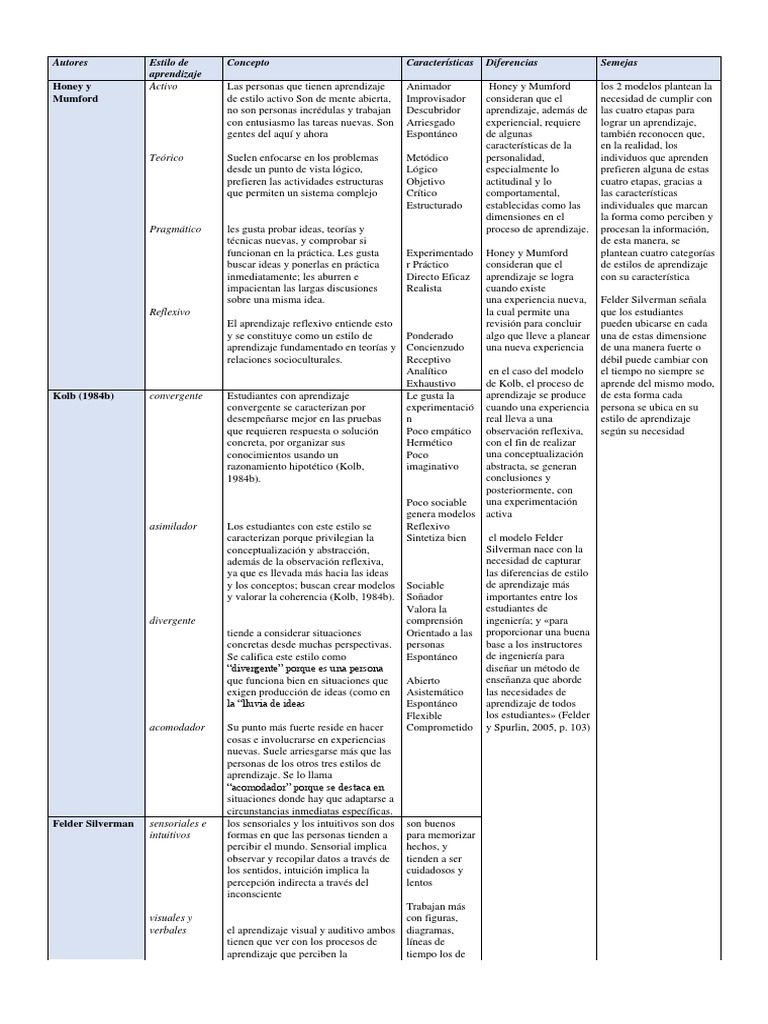 Cuadro Comparativo Fase 2 | PDF