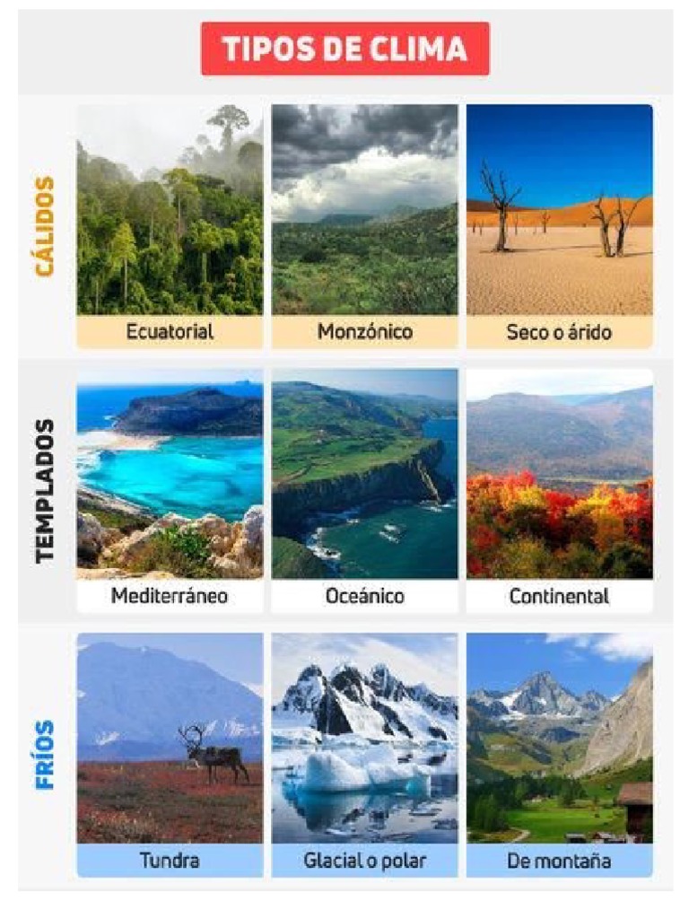 Tipos de Clima | PDF