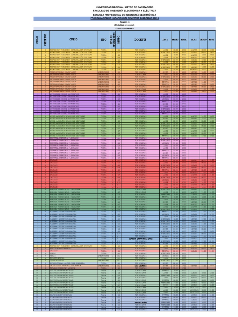 ELECTRÓNICA 2018 PROGRAMACION 2023-1 Colorizada PDF | PDF