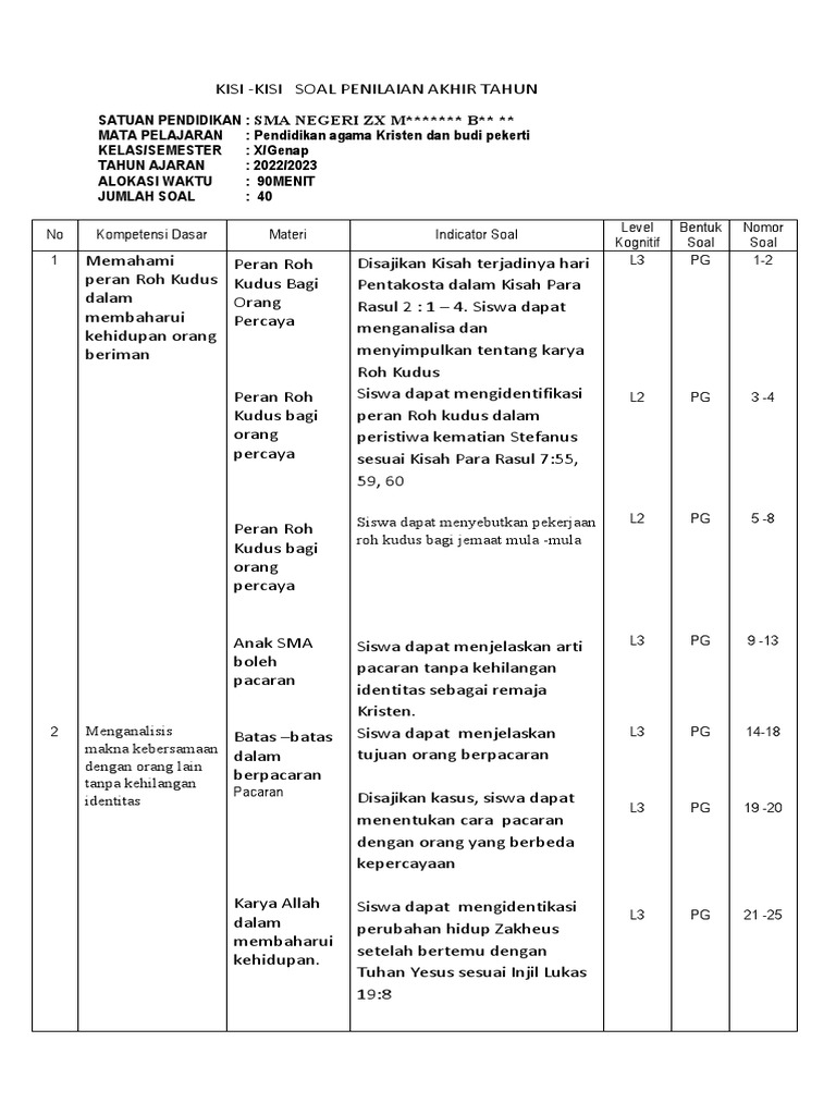 CONTOH Kartu Soal PAK Kls X Sem 2 2022 PDF | PDF