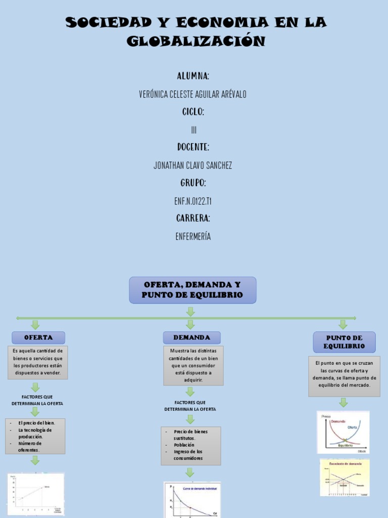 La interacción entre oferta, demanda y punto de equilibrio en los mercados globalizados | PDF