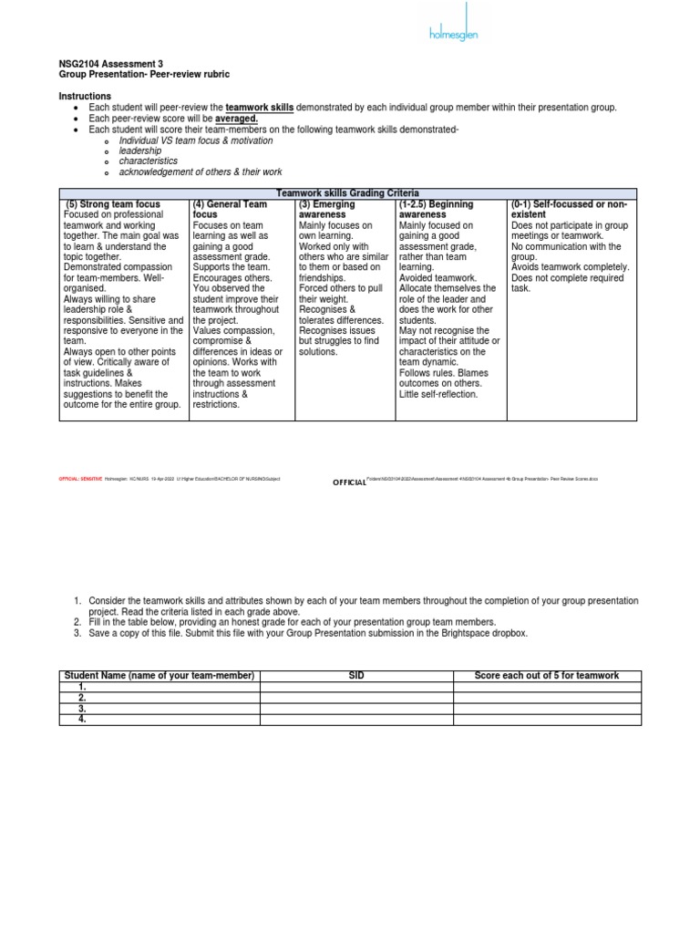 Peer Review Group Presentation | PDF | Peer Review | Leadership