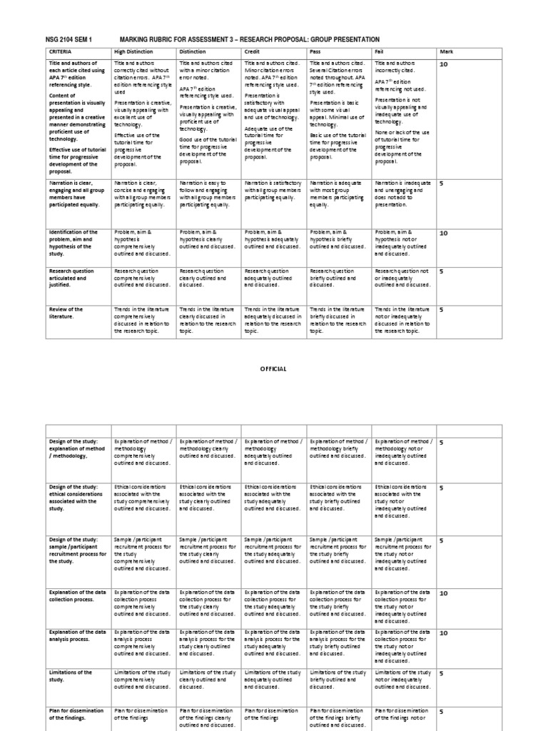 Assessment 3 Rubric Group Presentation PDF | PDF
