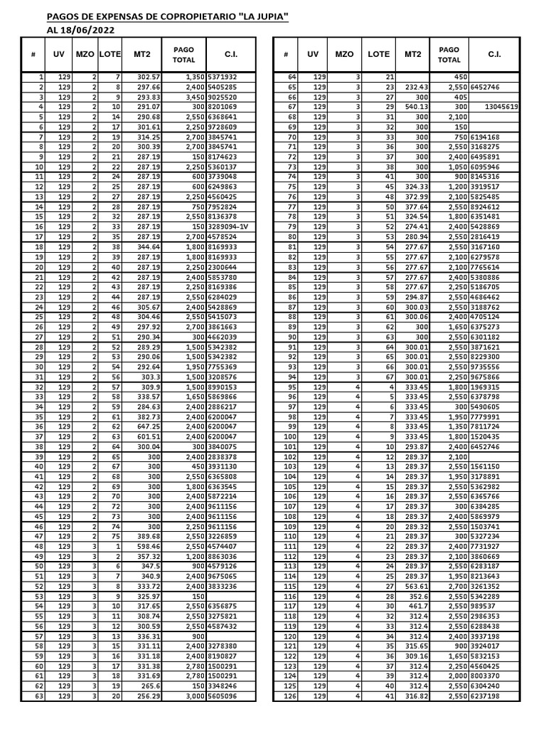 Control de Expensas Al 18.06.2022 PDF | PDF | Technologie et ingénierie