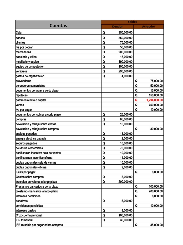 Contabilidad Hoja de Datos | PDF | Servicios financieros | Dinero