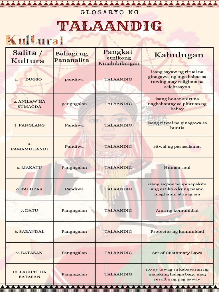 Glosaryo NG Talaandig Output PDF | PDF