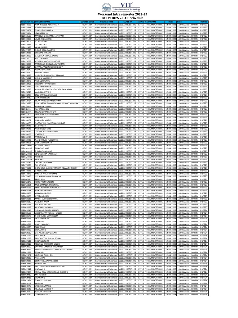 BCHY102N FAT Schedule PDF | PDF
