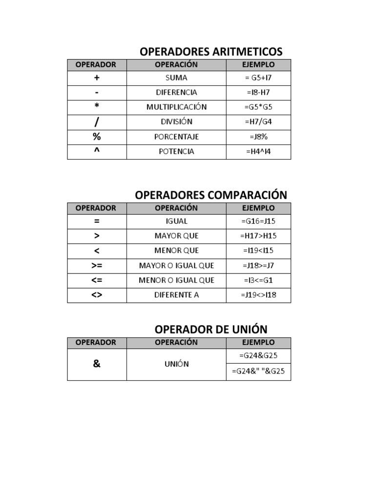 Practica 2 - Operaciones Basicas | PDF