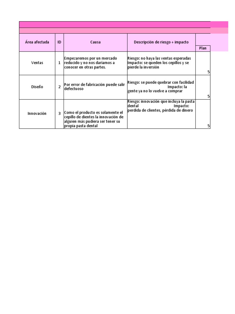 Gest Proy - Riesgos y Suposiciones | PDF