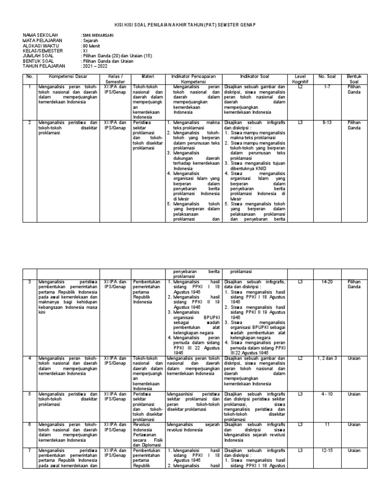 Xi - Kisi-Kisi - Pat - Sejarah Indonesia | PDF