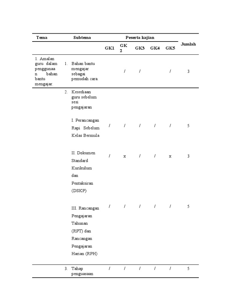 Terdapat perbezaan format RPH yang perlu disediaka.docx | PDF