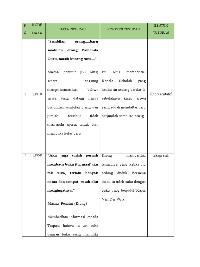 Lampiran Tabulasi Data | PDF