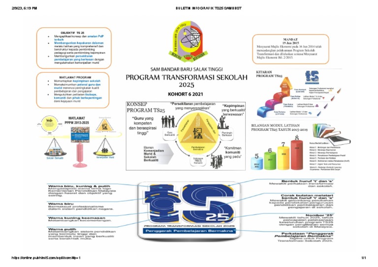 Buletin Infografik TS25 Sambbst | PDF