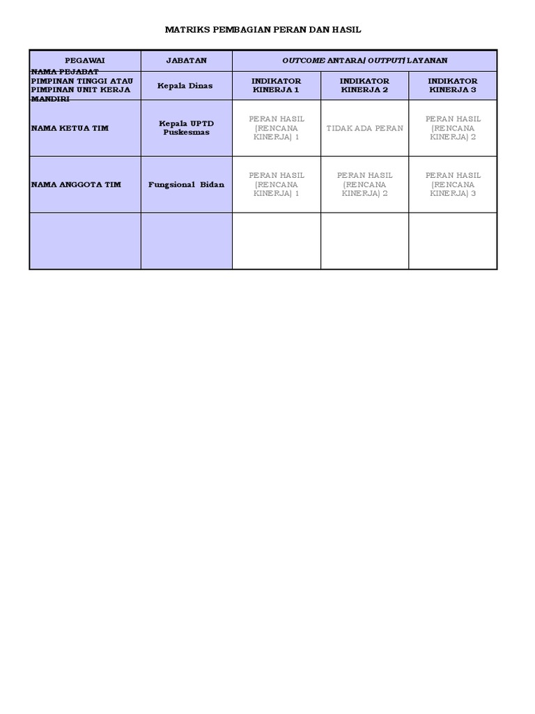 SKP 2022 Mastuti | PDF