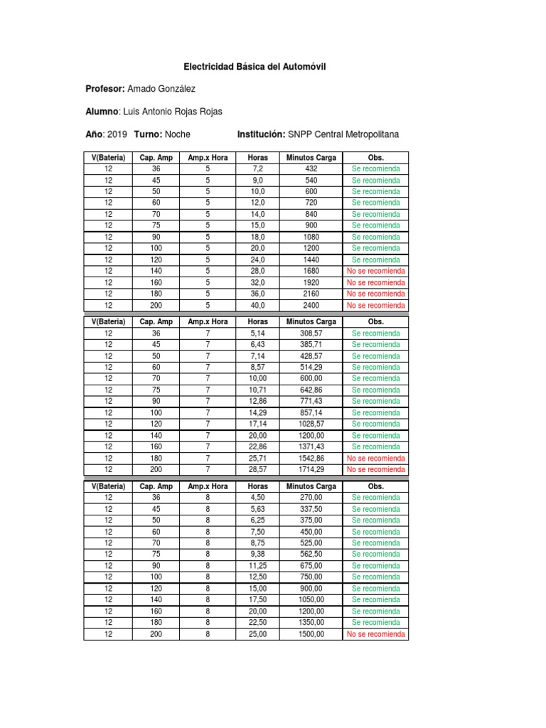 Trabajo Práctico SNPP PDF | PDF