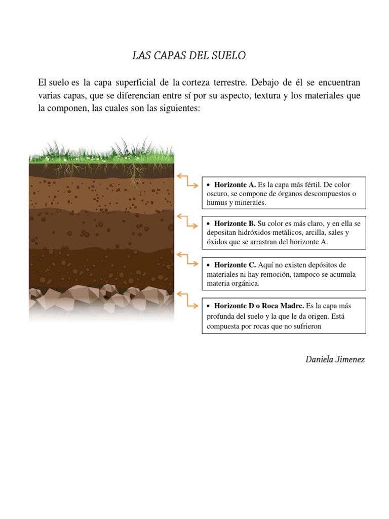 Capas Del Suelo | PDF