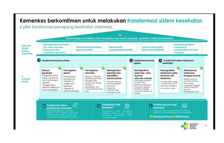 Rumah Transformasi Kesehatan | PDF