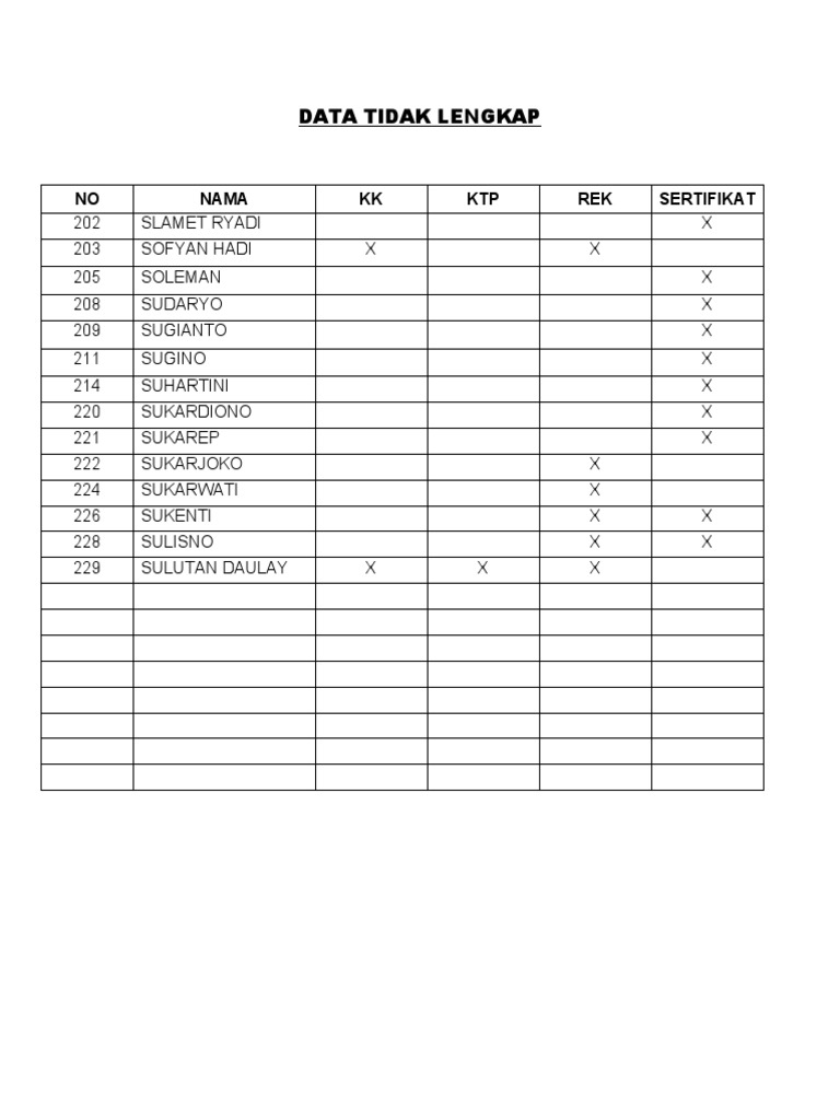 Data Tidak Lengkap | PDF