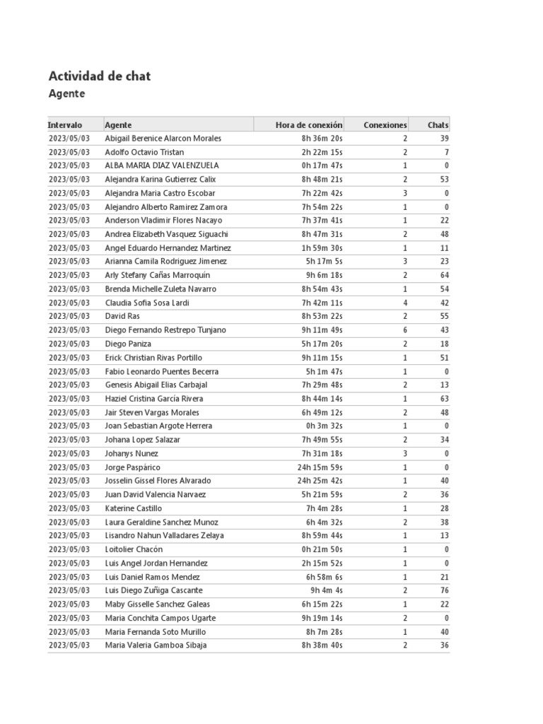 Actividad de Chat - Agente | PDF