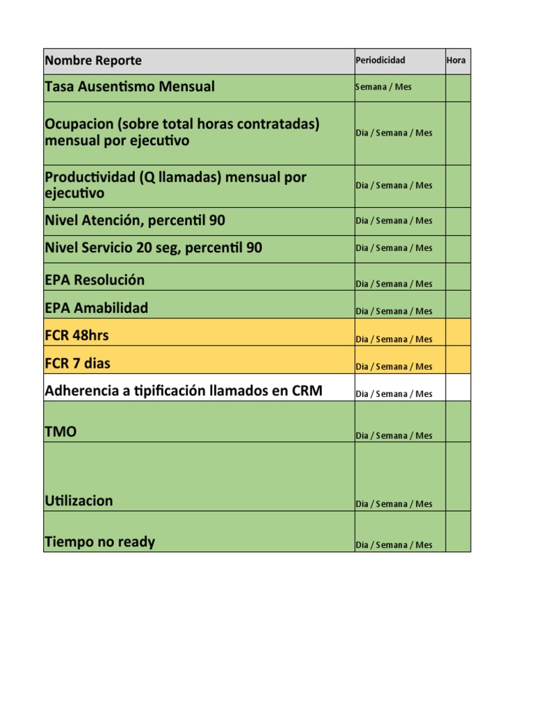 Reportes solicitados.xlsx | PDF