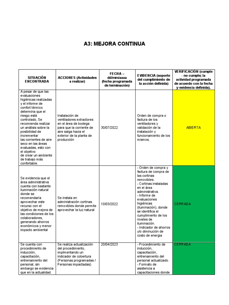 A3 Mejora Continua V2 | PDF