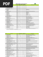 Malla Curricular Agronomía UNAD | PDF | Agronomía