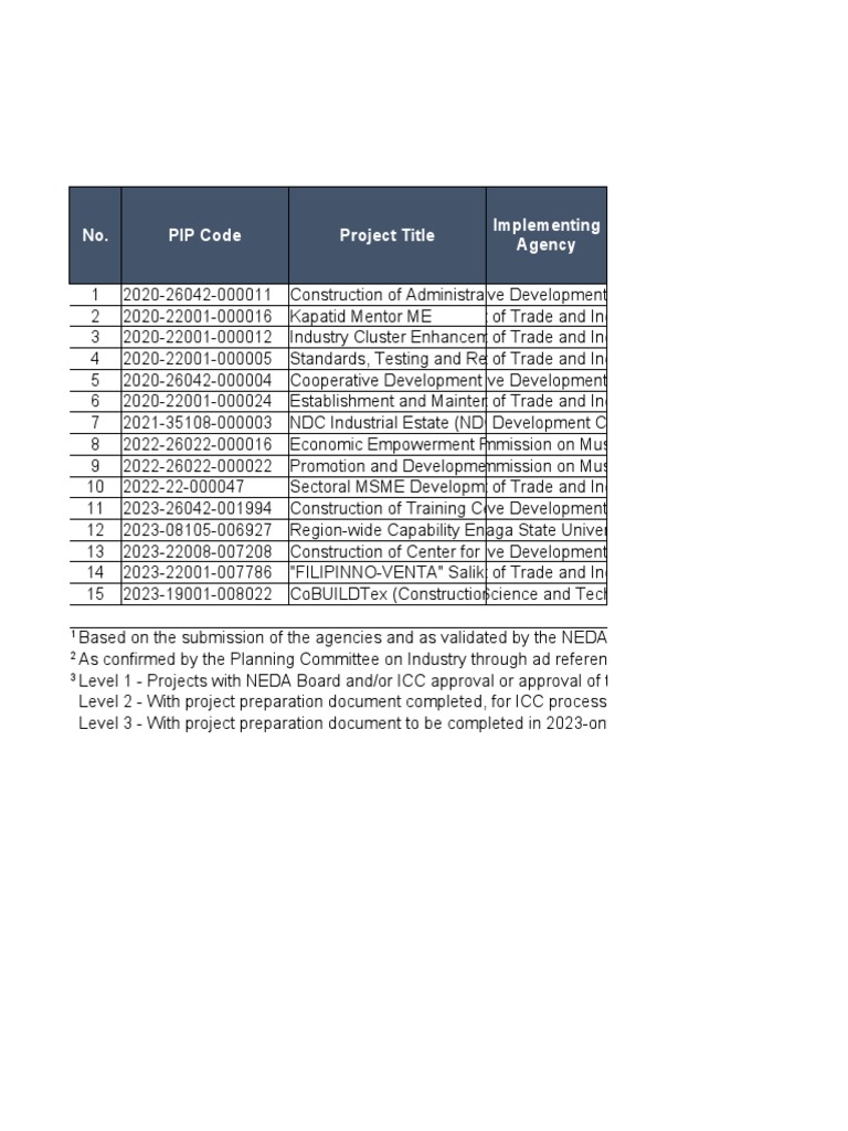 PIP 2023 2028 Chapter 6 As of March 22 2023 | PDF