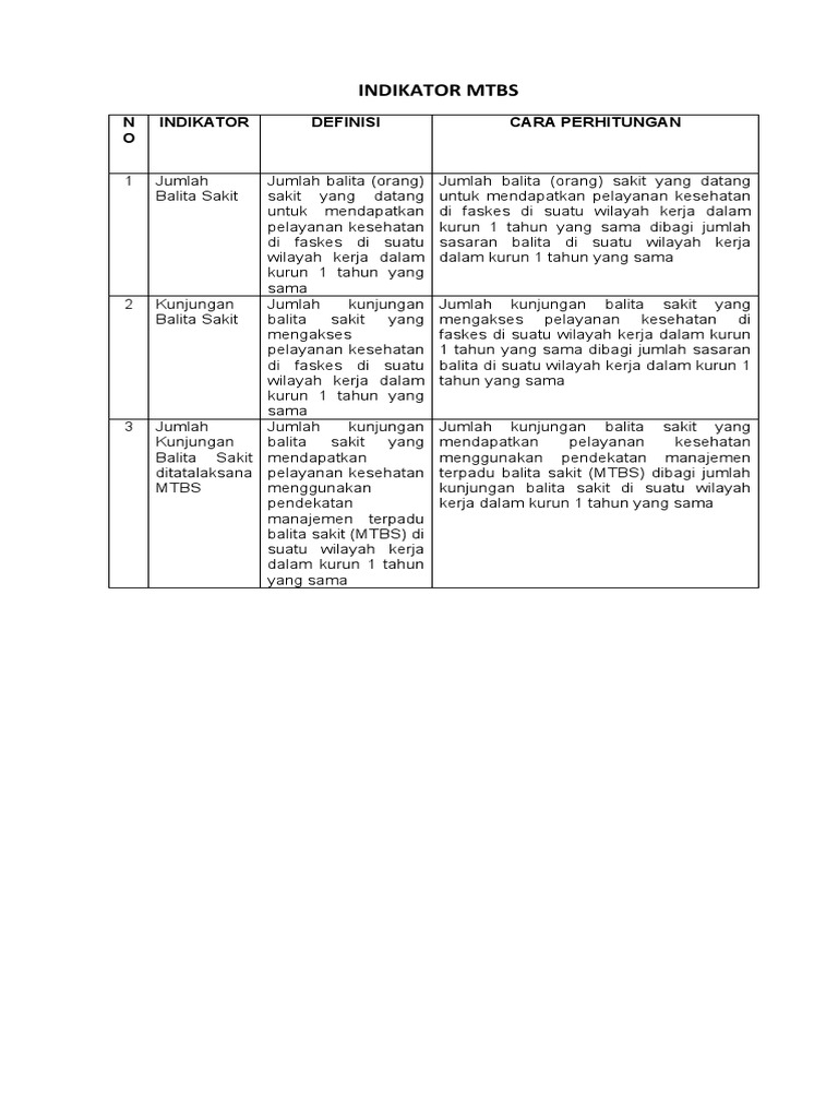 Indikator MTBS | PDF